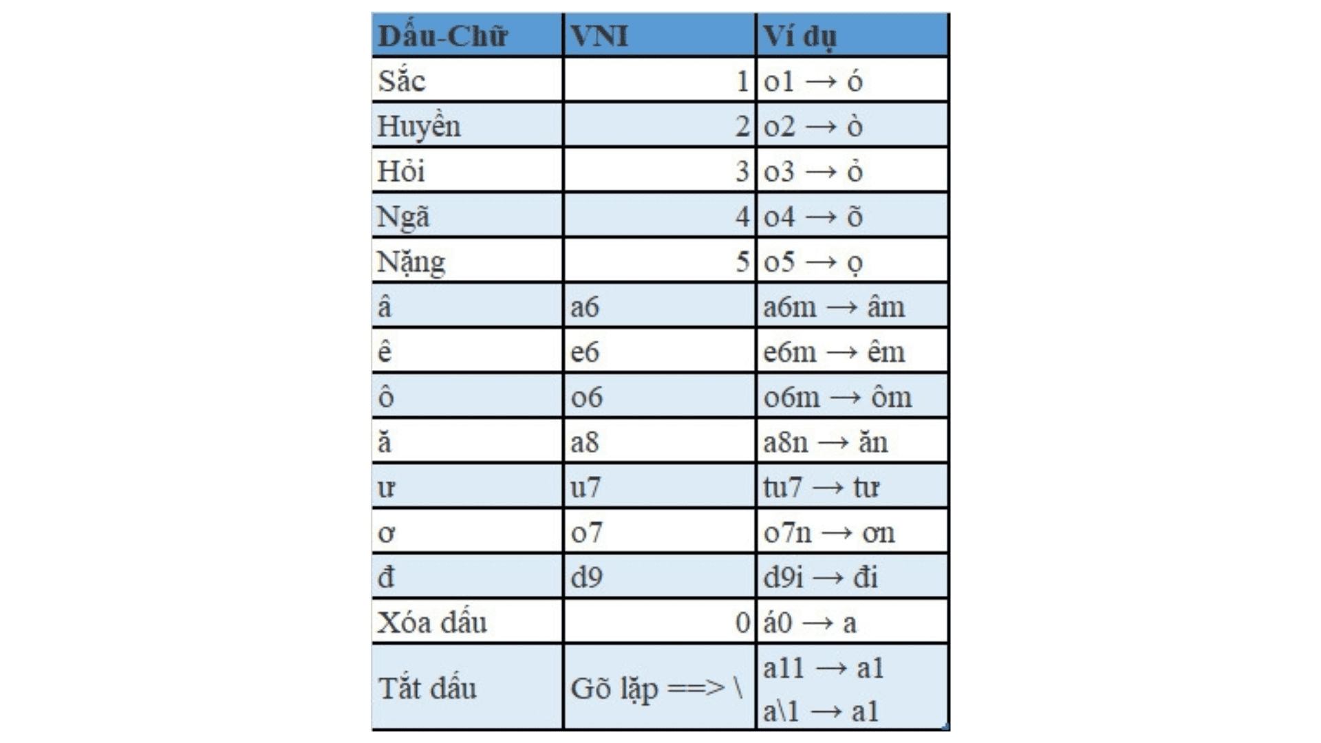 Cách Chuyển Bàn Phím Sang Tiếng Việt Trên Máy Tính